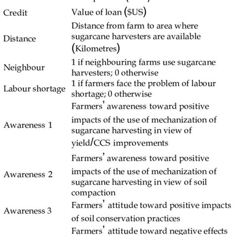 description of variables used in an empirical model download scientific diagram