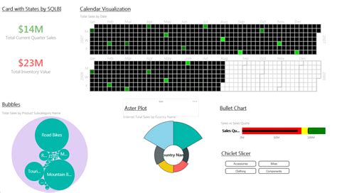 Power BI Visualization Samples PowerDAX
