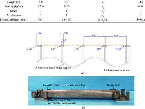 Scaling Ratios For 1 G Shake Table Test Model Dimensions Prototype Download Scientific Diagram