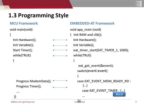 easy access to embedded at sim800 r презентация онлайн
