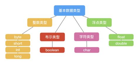 Java入门必学的数据类型! 知乎 Java入门必学的数据类型! 知乎