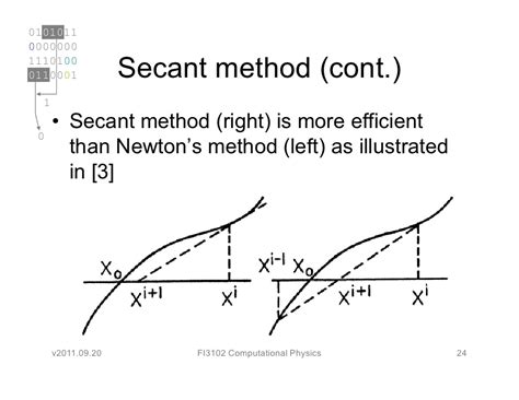 Fortran Program For Secant Method Example Digitalne