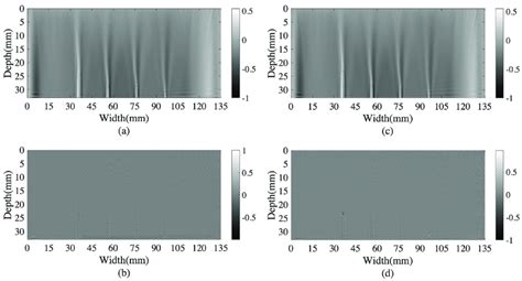 The Imaging Results When HPF MHz And LPF Is MHz Or MHz Download Scientific Diagram