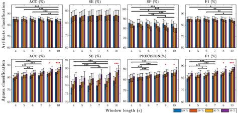 Average Classification Results For The Proposed Artifacts And Apnea Download Scientific Diagram