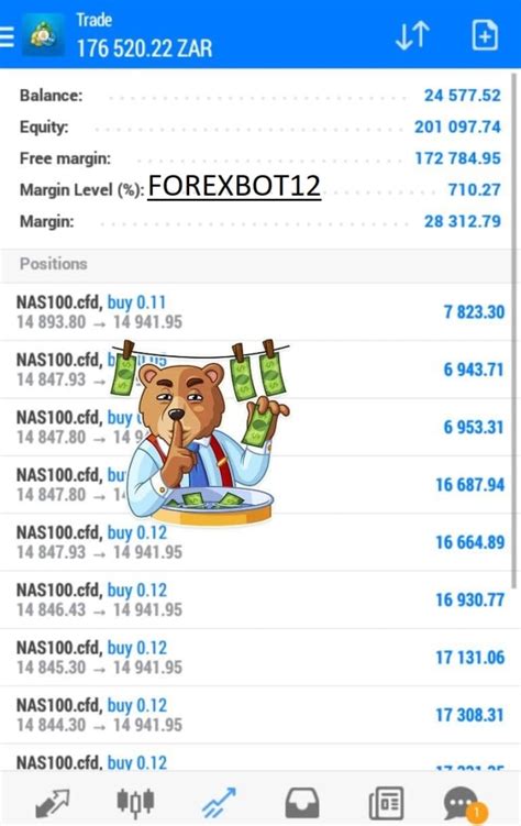 Give Profitable Forex Trading Bot Forex Robot Trading Bot Mt Ea Bot By Forexbot Fiverr