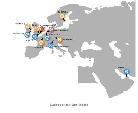 How To Create Additional Snowflake Accounts Rename Organization And Accounts Right Triangle