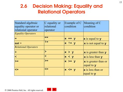Cchap02ppt Introduction To C Programming Language Ppt