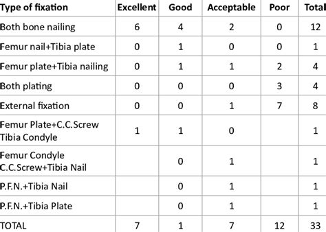 Blake And Mcbryde Classification And Functional Outcome Download