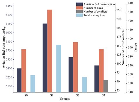 Energies Free Full Text Aircraft Taxi Path Optimization Considering Environmental Impacts