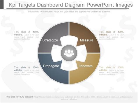 Kpi Targets Dashboard Diagram Powerpoint Images