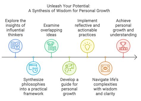 Visualizing And Integrating Complex Ideas With Llms Part 1 Napkin Ai Towards Data Science