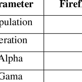Parameters For The Firefly Algorithm Used For Feature Selection