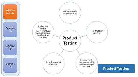 GCSE Testing Prototype Dtteacher