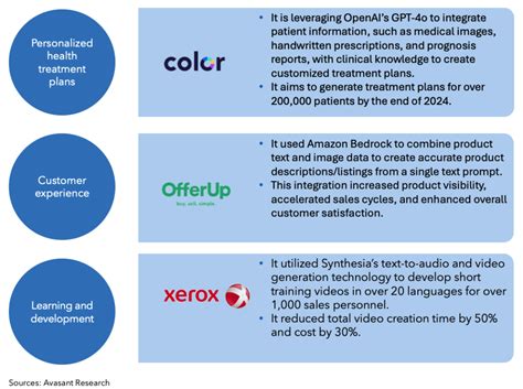 Harnessing Multimodal Ai Innovations And Applications Avasant