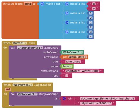 Scrolling Graph MIT App Inventor Help MIT App Inventor Community