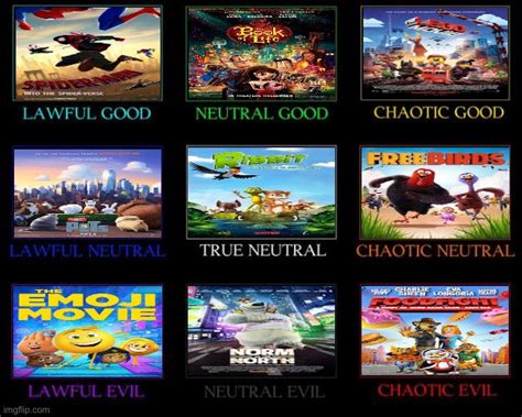 Other Animated Movies Quality Alignment Chart By Splashtraveler47 On
