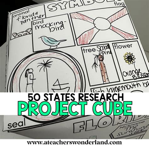 🧭 Build Map Skills With These Low Prep High Impact Lessons A Teacher S Wonderland