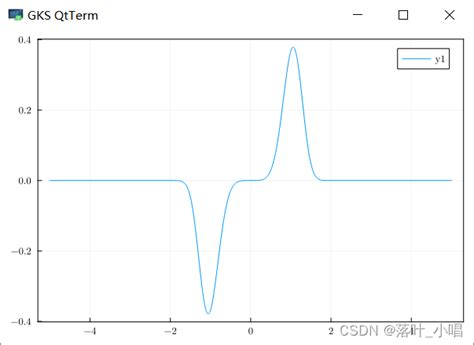 【julia】plots默认绘图属性设置plot画直线默认设置 Csdn博客