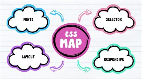 Revision At A Glance Part 1 Web Development নিয়ে কাজ করতে গেলে Documentation তো পড়তেই হয়
