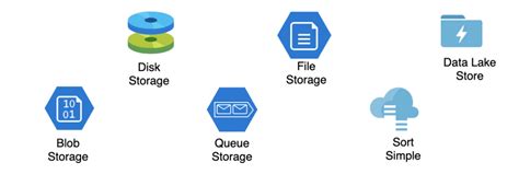 File Storage In Azure Lopezstyles