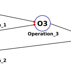 The Basic Workflow Model Download Scientific Diagram