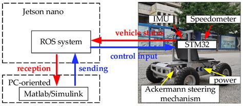 Adaptive Terminal Sliding Mode Trajectory Tracking Control For