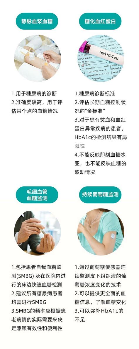 家人有糖尿病我需要如何预防 知乎
