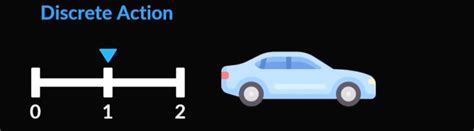 Unity Ml Agents 20 행동 및 관측 설정 어제와 내일의 나 그 사이의 이야기 Ml Agents 20 Tutorial 행동 및 관측 설정