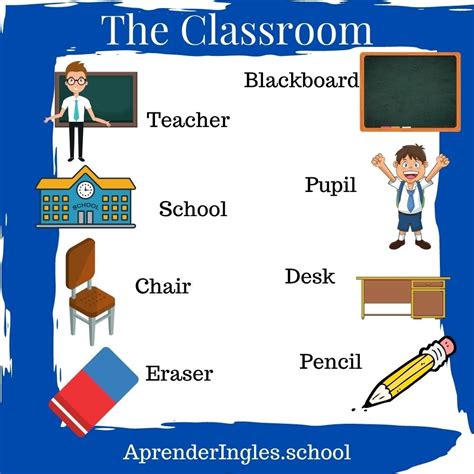 Clases De Ingles
