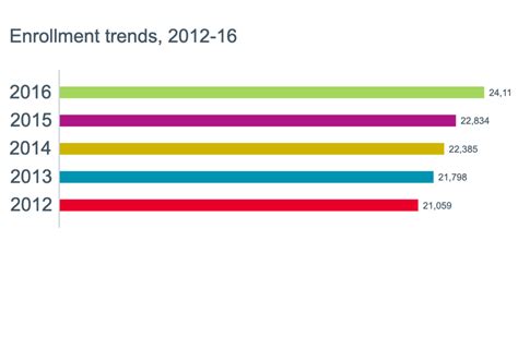24 Best Free Css Responsive Infographics W3tweaks