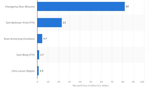 How To Create A Crypto Trading Bot Cyberedtechs