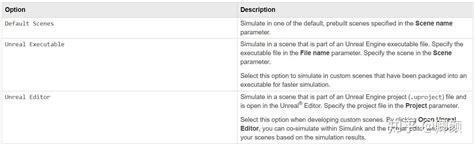 Matlab结合unreal Engine构建用以自动驾驶仿真测试的逼真驾驶场景 知乎