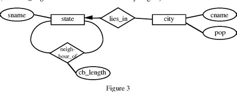 Figure 1 From Graphdb A Data Model And Query Language For Graphs In