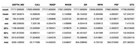 isolation forest auto anomaly detection with python towards data