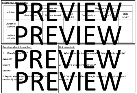 Aqa Chemistry Required Practical Worksheet Electrolysis Teaching