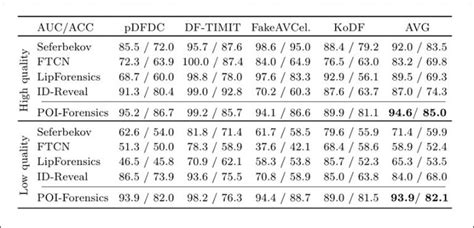 Deepfake Detection Based On Original Human Biometric Traits Unite Ai