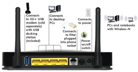 Netgear N300 Wireless Adsl2 Modem Router Mobile Broadband Edition Uk Computers