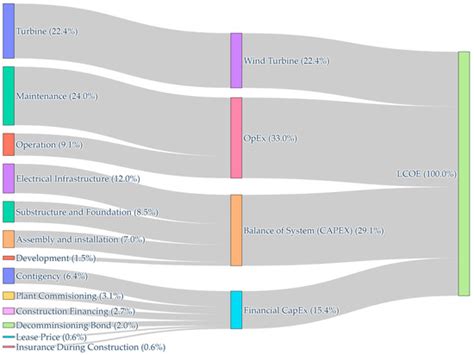 An Experimental Performance Assessment Of A Passively Controlled Wind Turbine Blade Concept