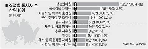 고위 공무원·기업임원 ‘연봉킹 서울신문
