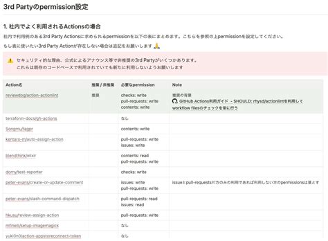 Github Actionsのpermissionを粛々と整理した話 10x Product Blog