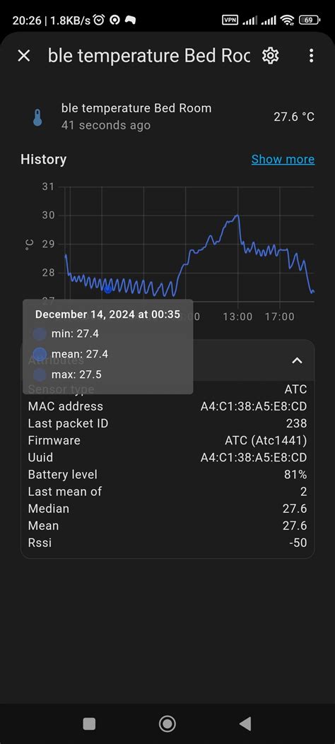 Nanang Kurniawan On Linkedin Iot Smarthome Homeautomation