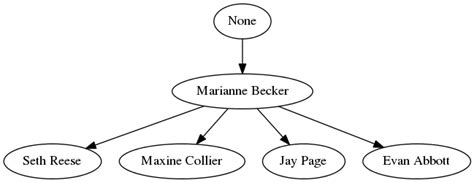 Python Displaying Networkx Graph With Labels Stack Overflow