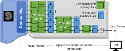Figure 1 From Soft Dropout A Practical Approach For Mitigating Overfitting In Quantum