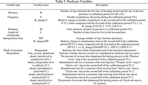 table 1 from clustering prediction techniques in defining and