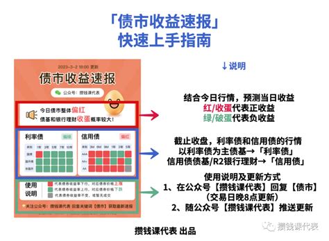 一个预测 银行理财纯债基金 收益的工具 攒钱课代表丨安心理财