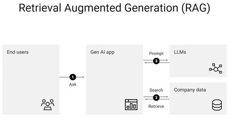 实施检索增强生成 Rag 实践指南 爱搜ai工具资源导航站