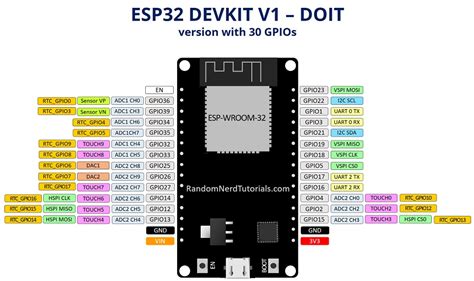 Esp32 Development Boards Review And Comparison Maker Advisor