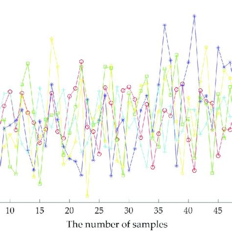 The Spherical Fitting Error Of Each Group Of Data Download Scientific Diagram
