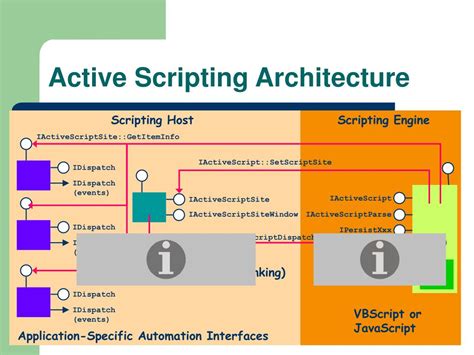 Ppt Microsoft Windows Script Interfaces Introduction Powerpoint Presentation Id5695939