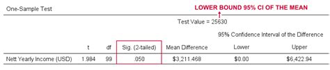 Confidence Intervals Statistics Complete Guide
